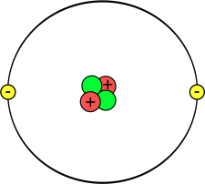 Abb. 5: Helium Atom mit vollständig besetzter Valenzschale